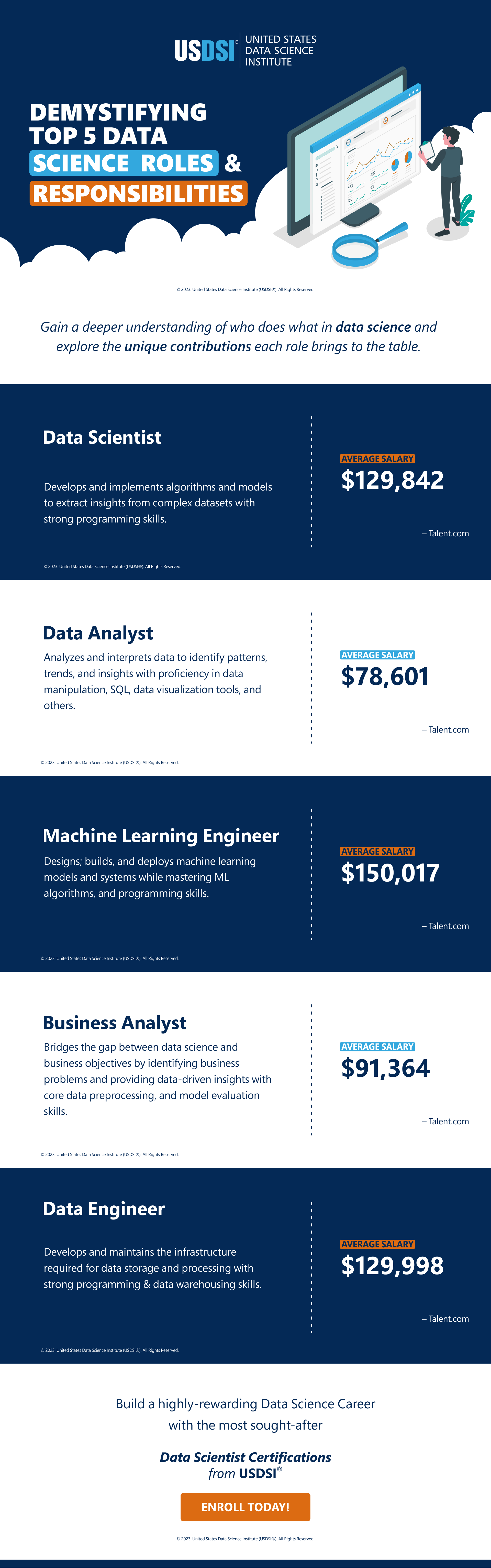 Demystifying Top 5 Data Science Roles & Responsibilities Demystifying Top 5 Data Science Roles & Responsibilities